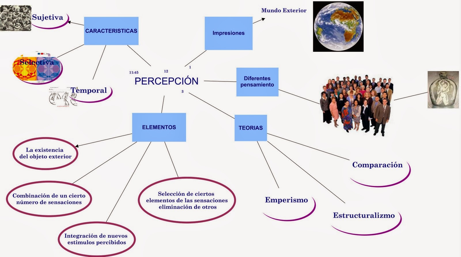 Psicología Escolar: La percepción: Cómo organiza el cerebro la ...