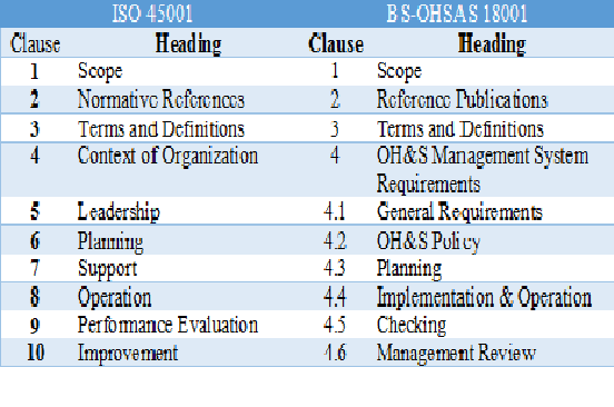 Basics of Working Safely: BIRTH OF ISO 45001:2016 [HSE-MS]