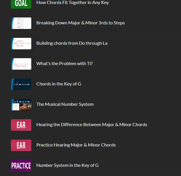 troutwife: Guitar 360 Method -- my REVIEW
