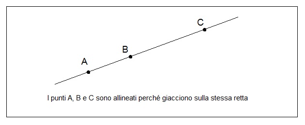 Rette, semirette e segmenti - Teoria ed esercizi ~ Matematica online