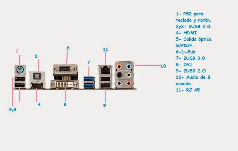 Blog de FP Básica de la alumna María Moreno: Tarea 4.2: Conectores externos de placa base ASUS