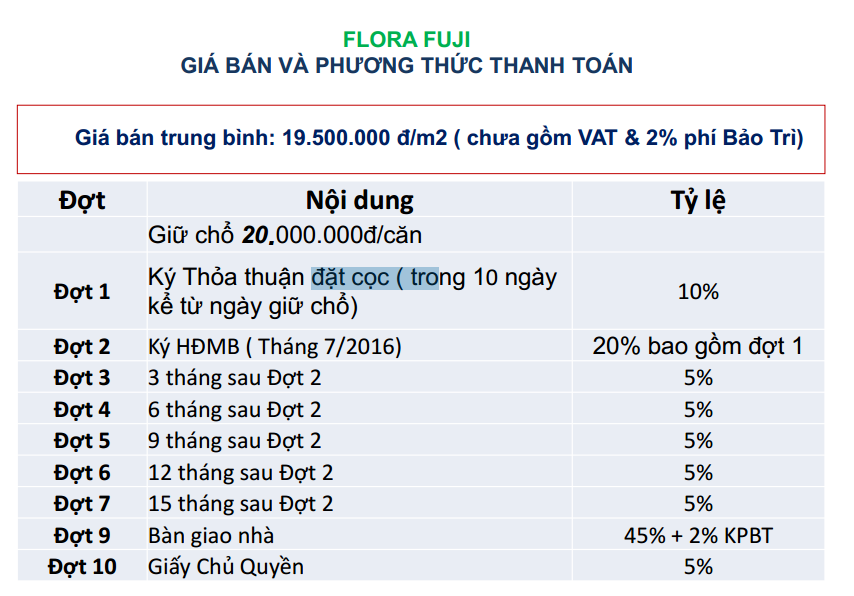 Tổng quan căn hộ Flora Fuji - Residence ~ FLORA FUJI - RESIDENCE