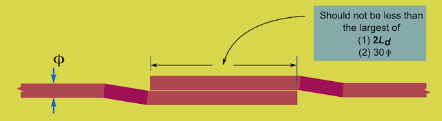 Reinforced Concrete Design: Chapter 14.9 - Calculation of lap length at ...