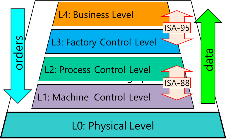 Ketenintegratie: hoe gegevens stromen doorheen een ecosysteem