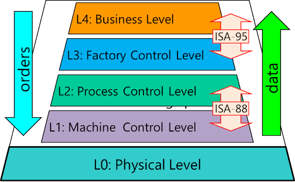 Ketenintegratie: hoe gegevens stromen doorheen een ecosysteem