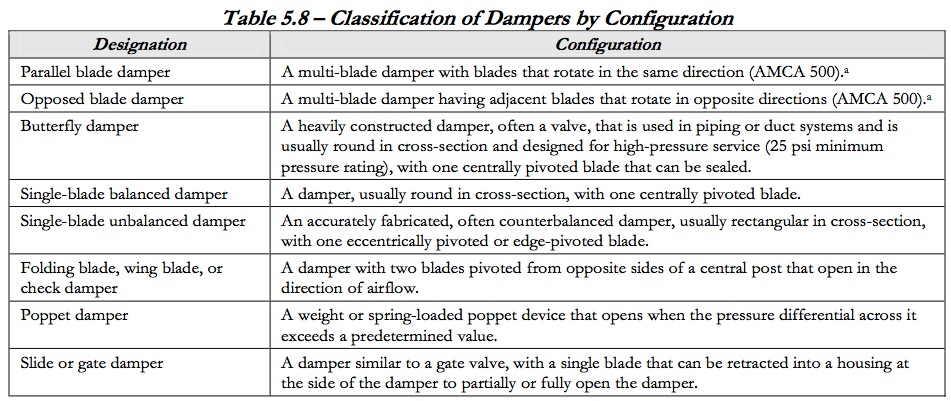Industrial Dampers and Drives | Kinetrol Pneumatic Rotary Vane Actuator ...