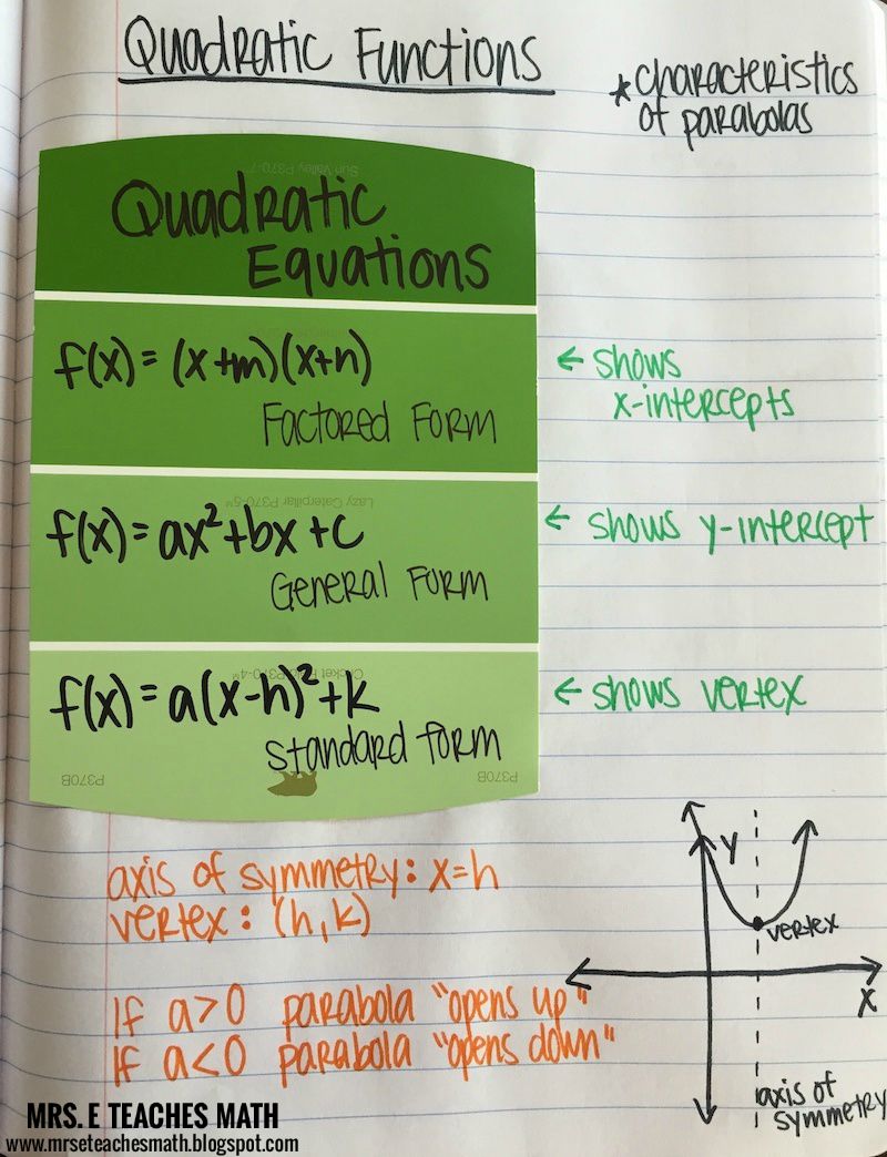 Quadratic Functions INB | Mrs. E Teaches Math