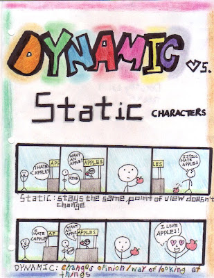 Learn them.: Static Character