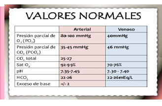 Gases arteriovenosos