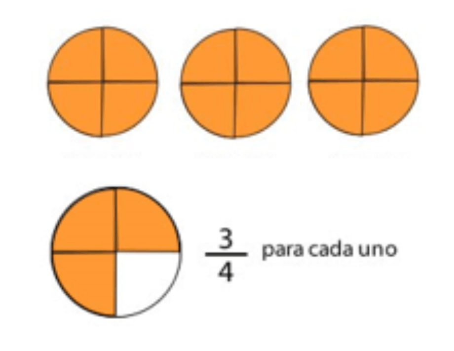 Matemáticas 1: 9. Contextos
