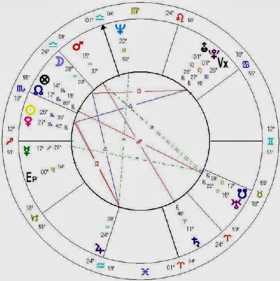 Memphis Astrology: Ted Turner Mars in Libra