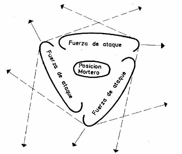 FOEA: Tacticas que pueden ser empleadas en el Airsoft Esta seccion es ...