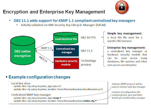 DBA Consulting Blog: DB2 12 for z/OS – The #1 Enterprise Database