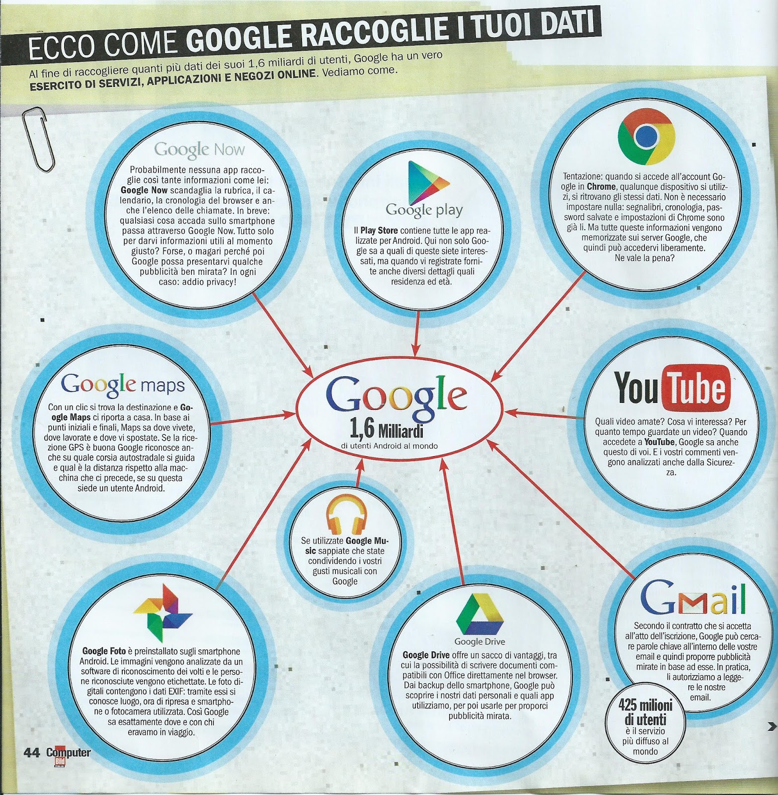 Io sono...: Come Google ci spia