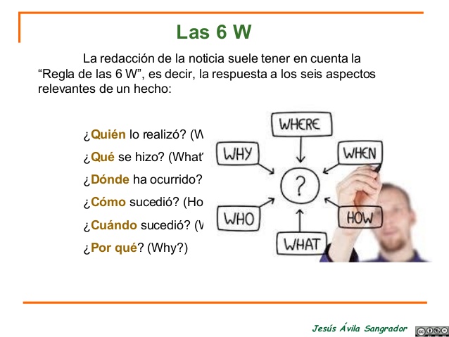 Blog de 5° : Regla de las 6Ws (6W Rule)