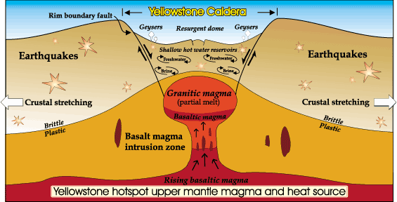 The Physical Geography of Yellowstone National Park: How might ...