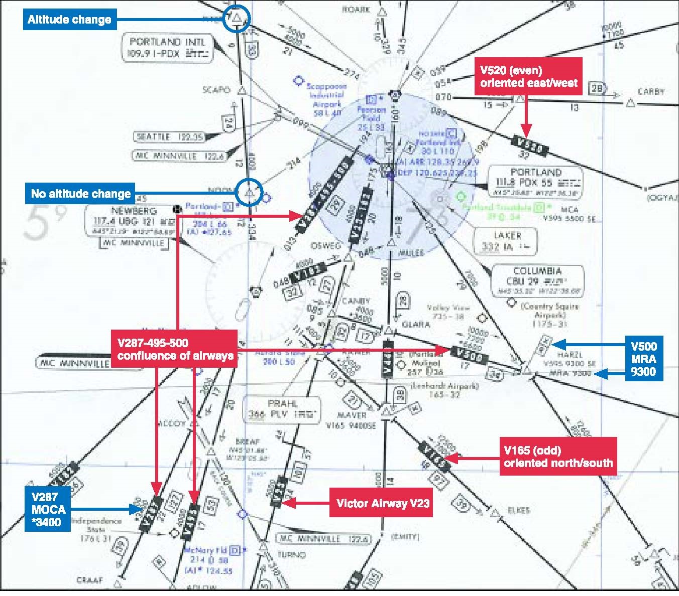 En-Route Navigation Procedure - Info Today