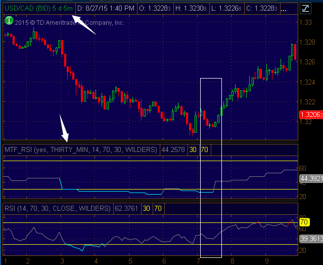 Multi time frame (MTF) RSI indicator for thinkorswim TOS