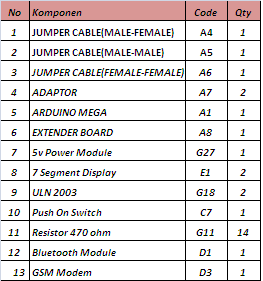 Projek Elektronik Arduino4u.com: 54.SMS queue system
