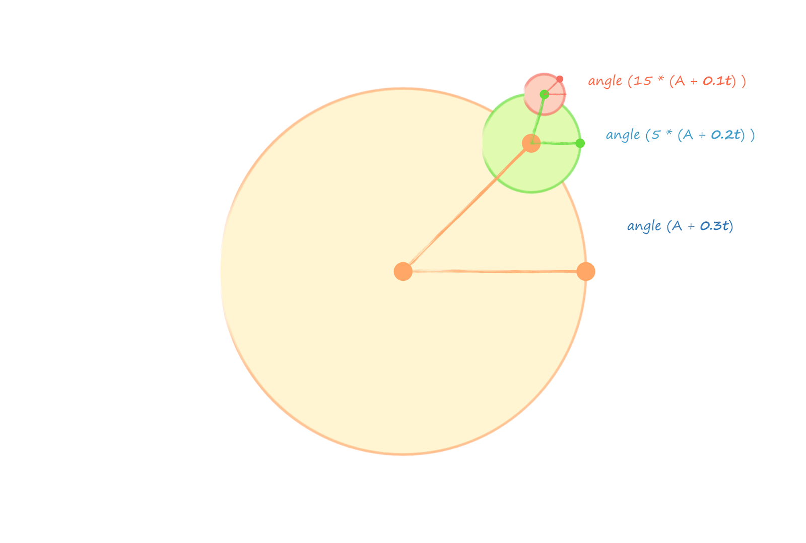 Make Your Own Algorithmic Art: 2017