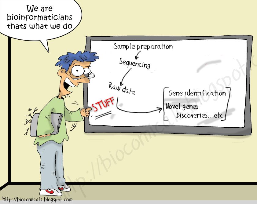 Biocomicals: May 2011