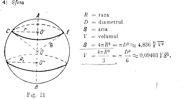 tabele matematice uzuale online: Aria şi volumul sferei