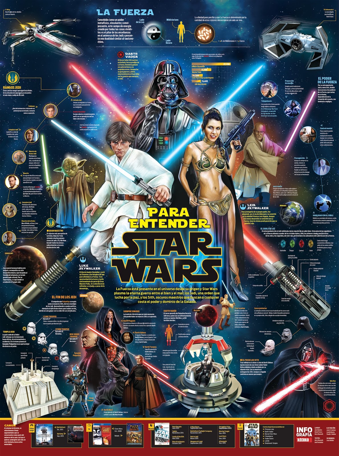 Pasión por Ilustración: The Force is strong with this one...