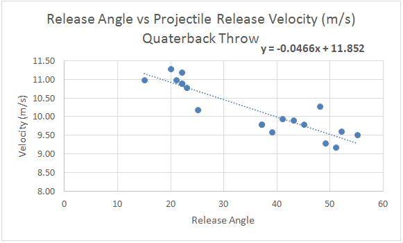 What are the optimal biomechanics of a gridiron spiral pass? : June 2015