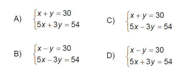 Habilidades Saresp Matemática 8ª