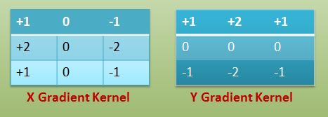 MY(Naveen) IDEAS : Sobel-Edge-Detection