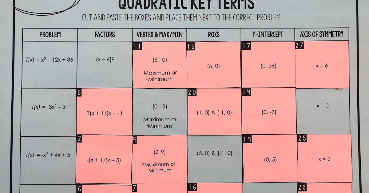 Algebra 1 Quadratics Unit | Mrs. Newell's Math