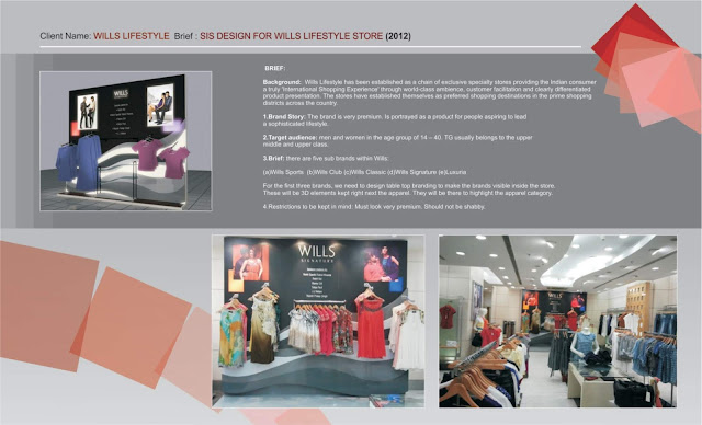 Retail Design Portfolio