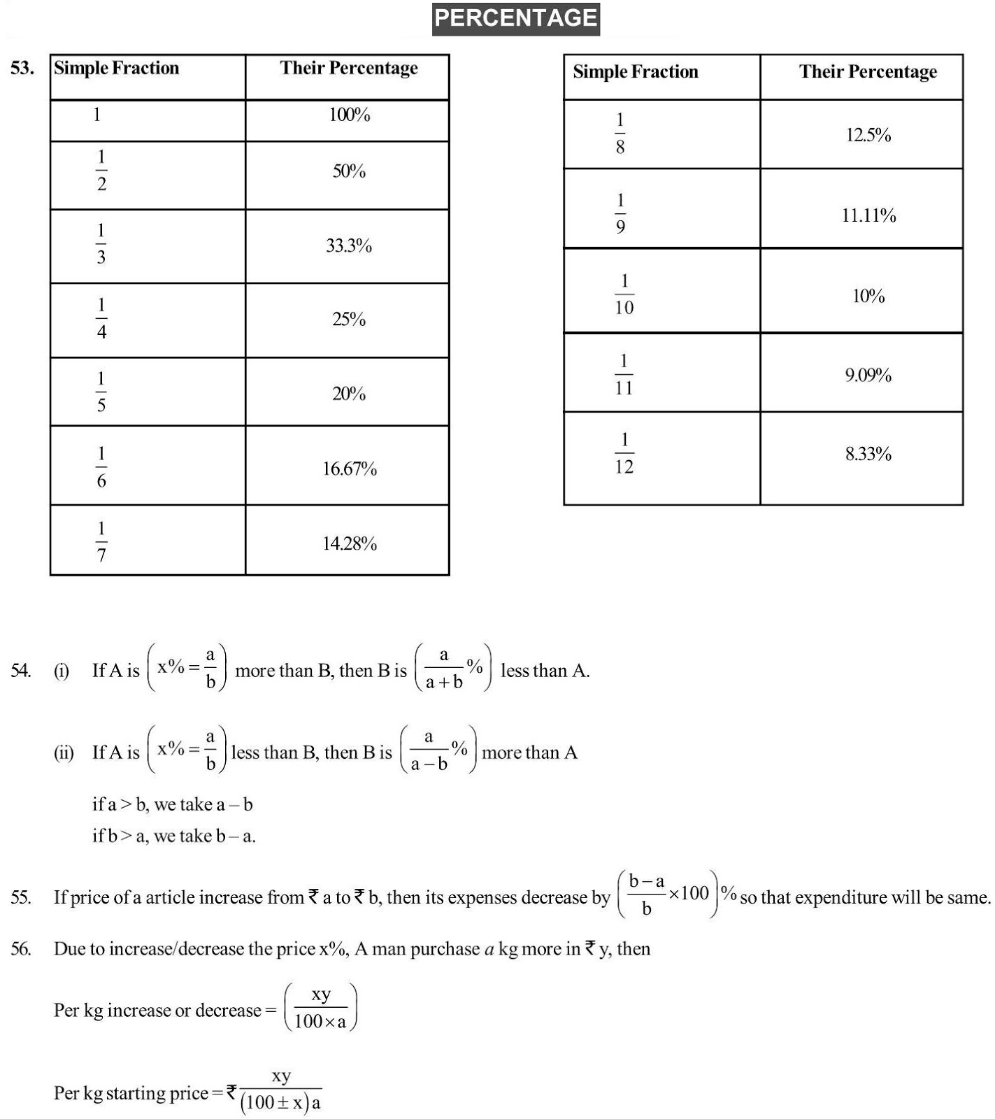 MATHS THEORY| FORMULA| MATHS SHORTCUT TRICK WITH EXPLANATIONS