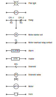 Automation Technology: Output Control Device