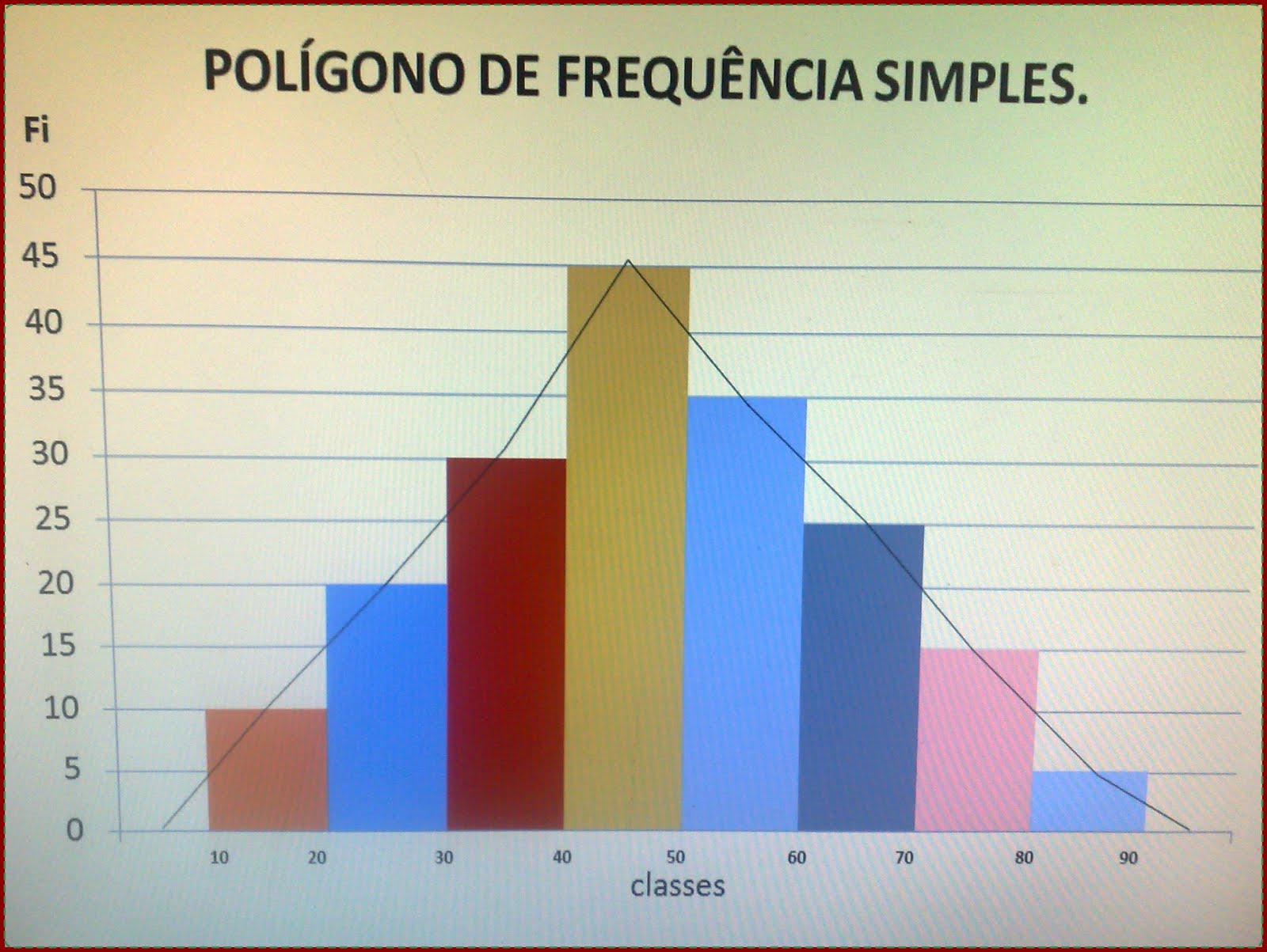 APRENDA ESTATÍSTICA: DISTRIBUIÇÃO DE FREQUÊNCIA.