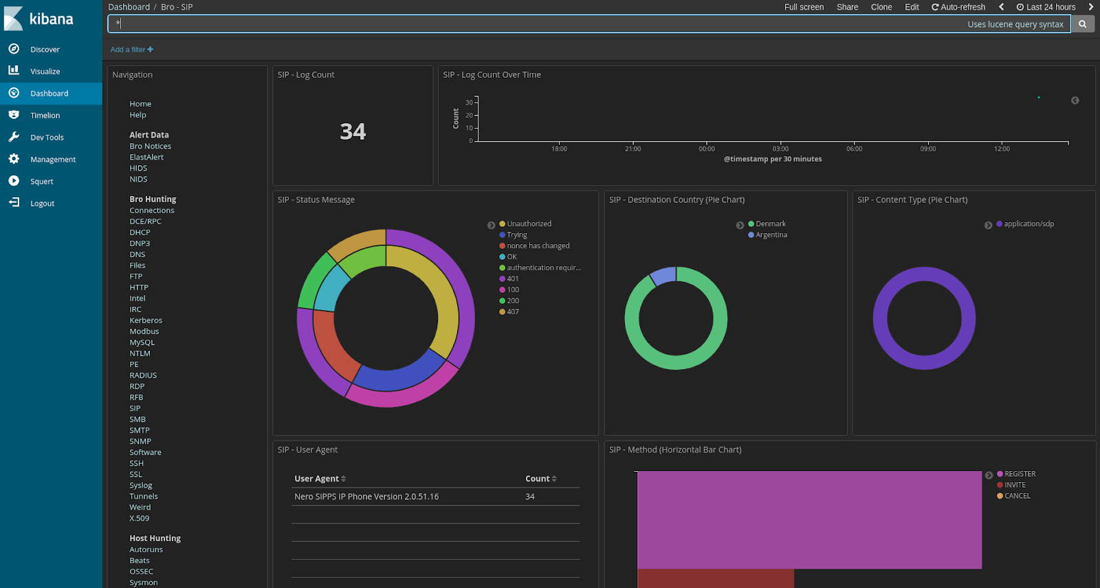 Security Onion: Security Onion Elastic Stack General Availability ...