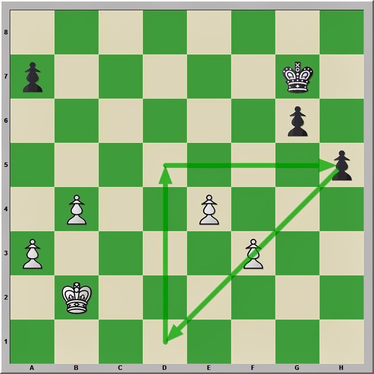 Chess Skills: January 2014