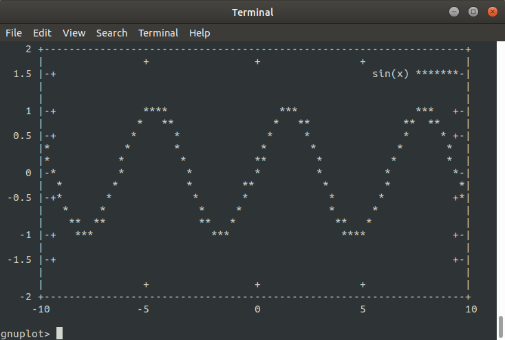 gnuplotのset terminalで選択出来る出力端末の種類についてのメモ