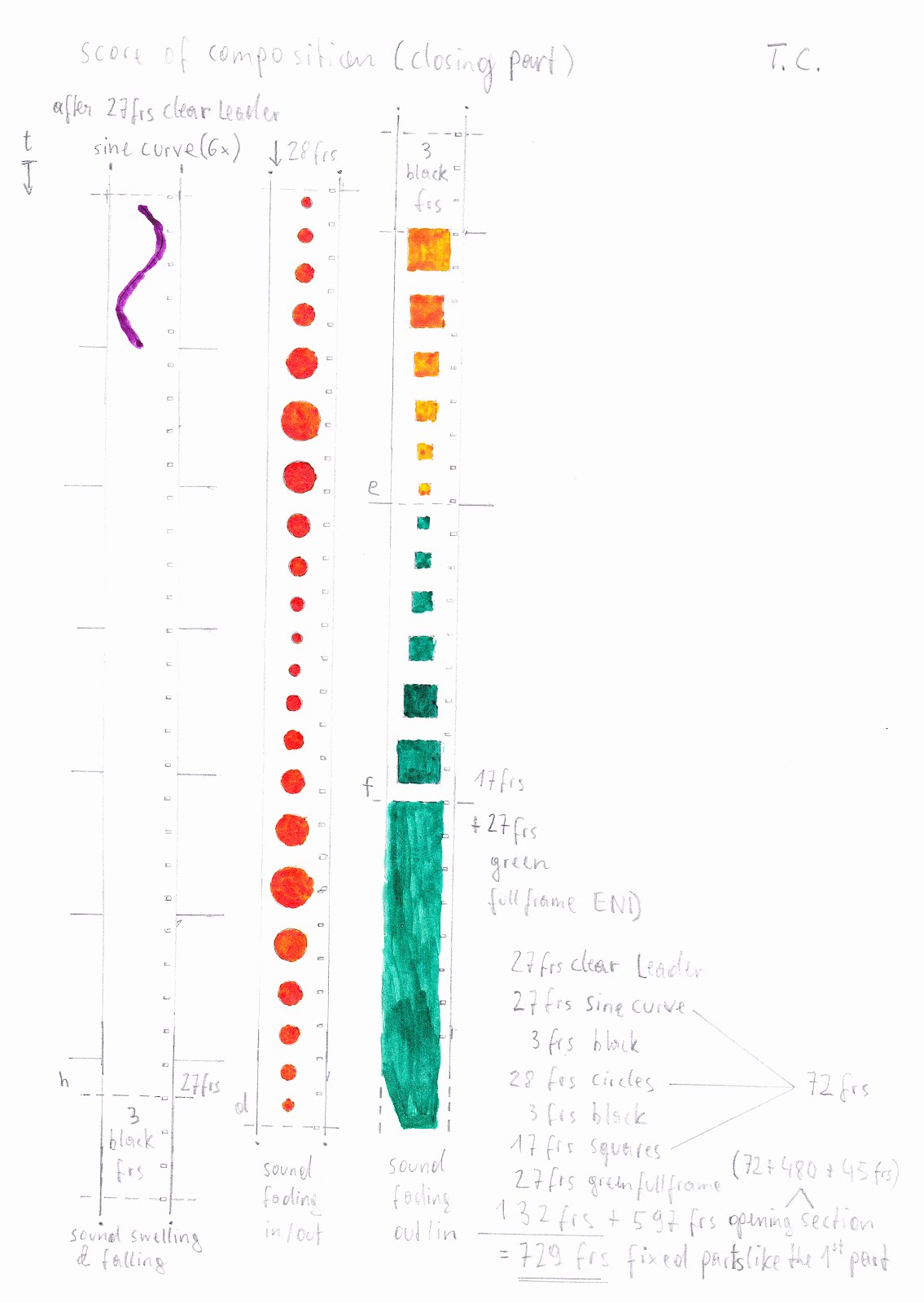 Todeskino: Ars combinatoria