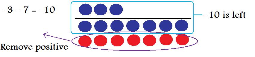 816 Math 2010: Olivia's Great Big Book Of Integers