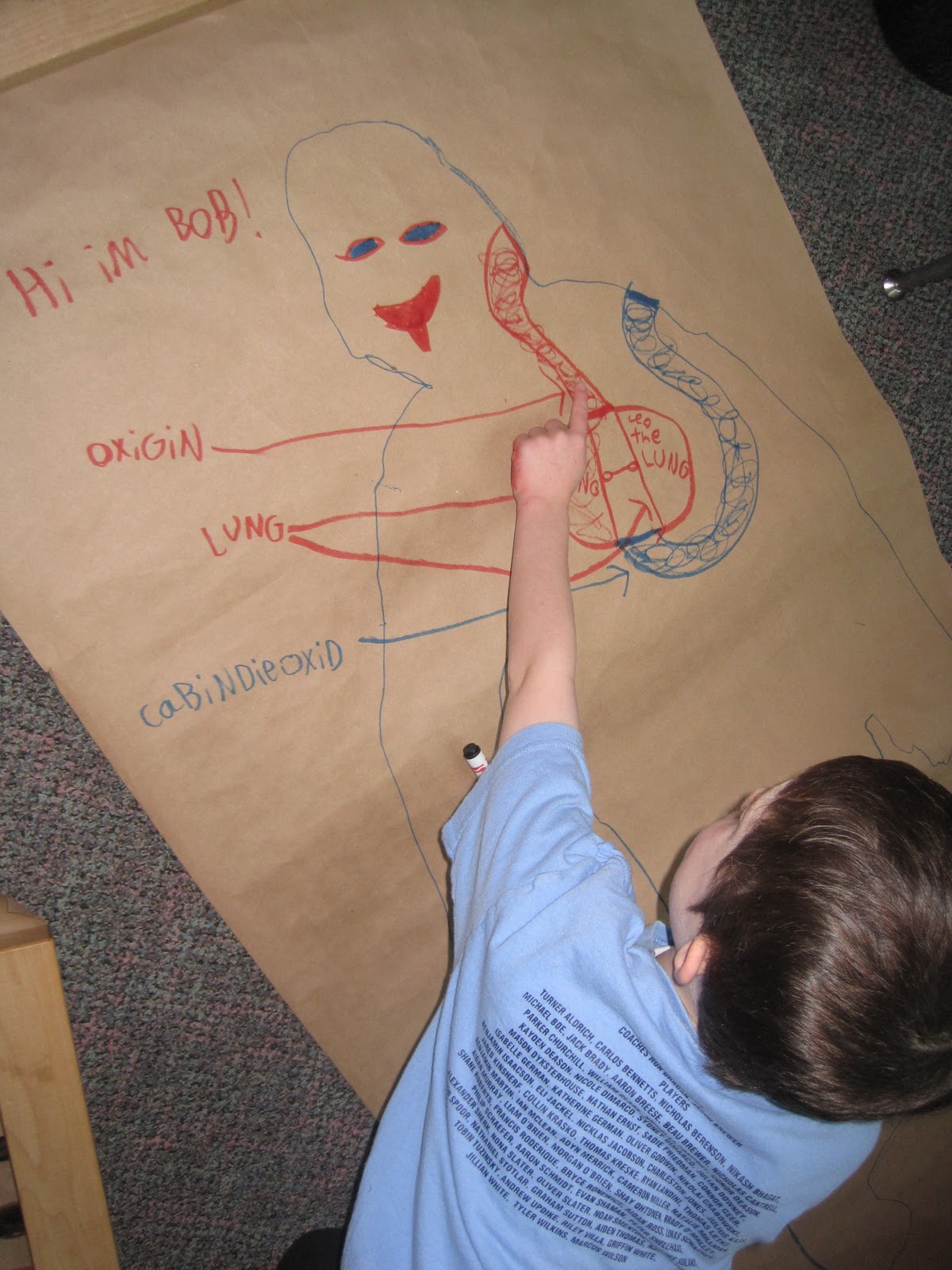 Susan Carpenter's 1st and 2nd Grade Classroom : Human Body Writers Workshop