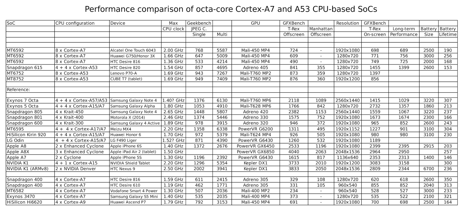 Mobile semiconductors blog: Another symmetric octa-core CPU-based SoC ...