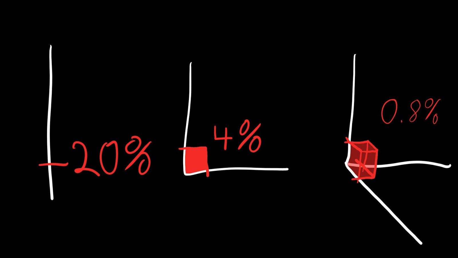 Abiding Software: Mistrust Squared