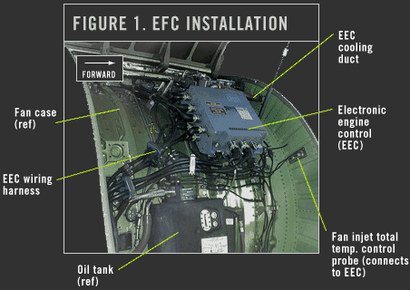 CONTROL SYSTEM BOEING 737
