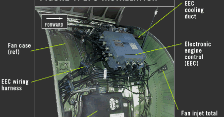 CONTROL SYSTEM BOEING 737