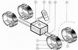 Automobile - One of the Greatest Engineering Achievement of the 20th ...