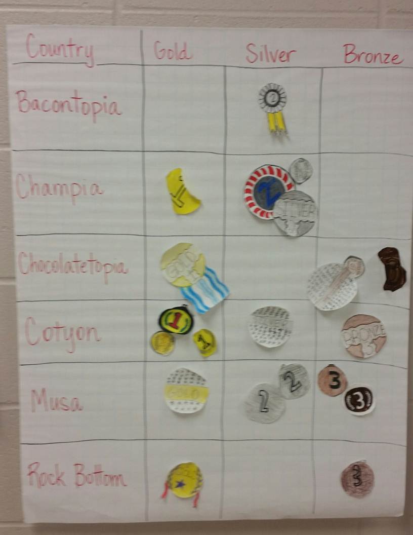 Math Winner Games! | Grade 5 Greatness: Math, Missions, and Middle School