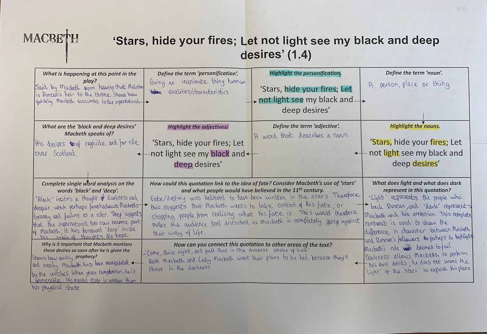 The Quotation Complex