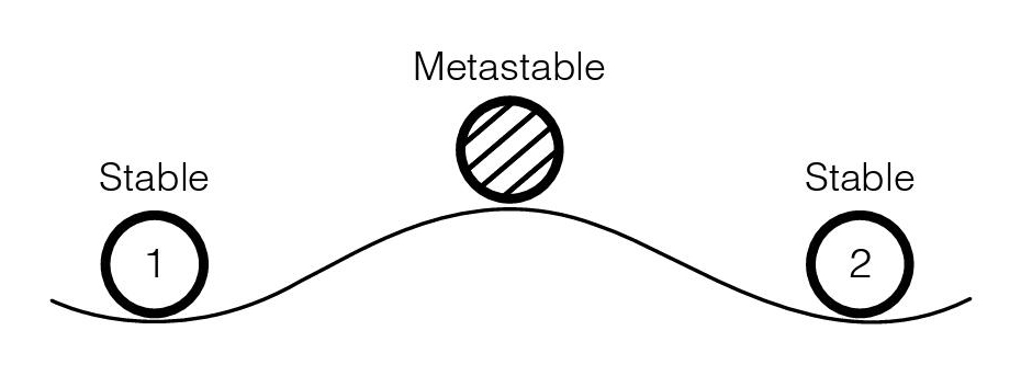 ElectroTuts: A guide to Metastability
