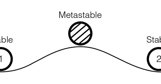 ElectroTuts: A guide to Metastability